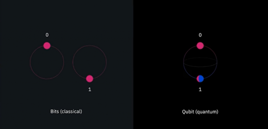 COMPUTER QUANTISTICO – Dyrecta Lab
