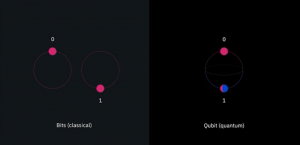 COMPUTER QUANTISTICO – Dyrecta Lab