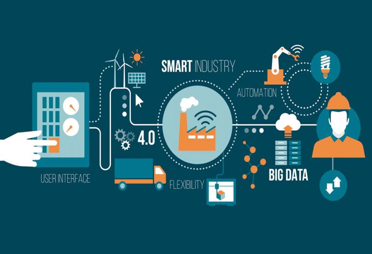 Industria4.0: Cloud, Big Data, Intelligenza artificiale e IoT alla base del paradigma dello ...