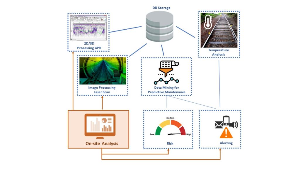 Nuova pubblicazione: “Intelligent Inspection of Railways Infrastructure and Risks Estimation by ...